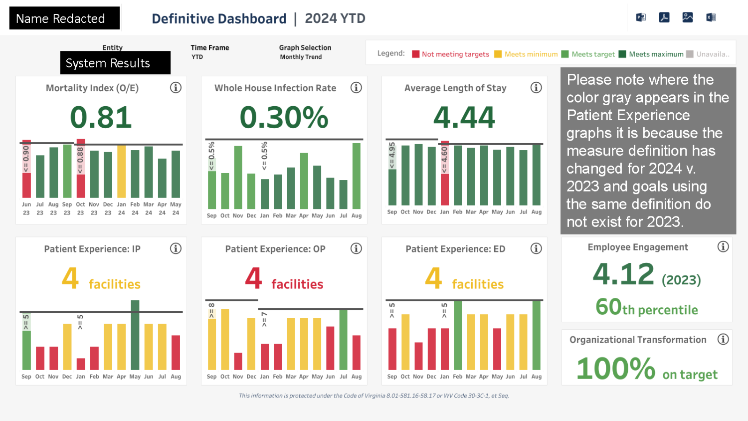 Sample Quality Dashboards | AHA Trustee Services